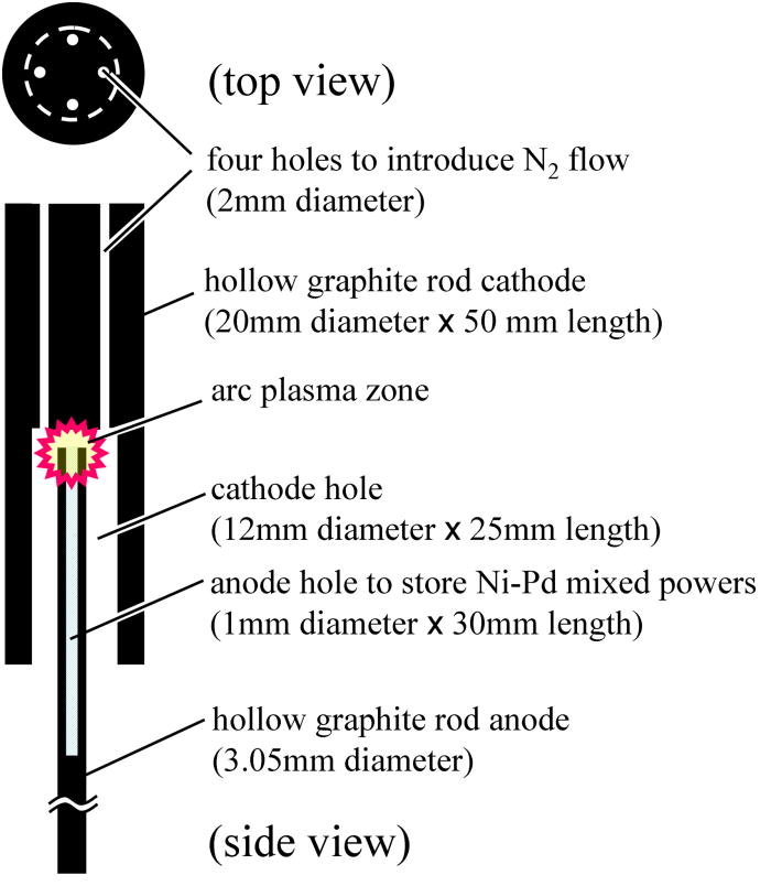 One-step synthesis of single-walled carbon nanohorns dispersed with Pd ...