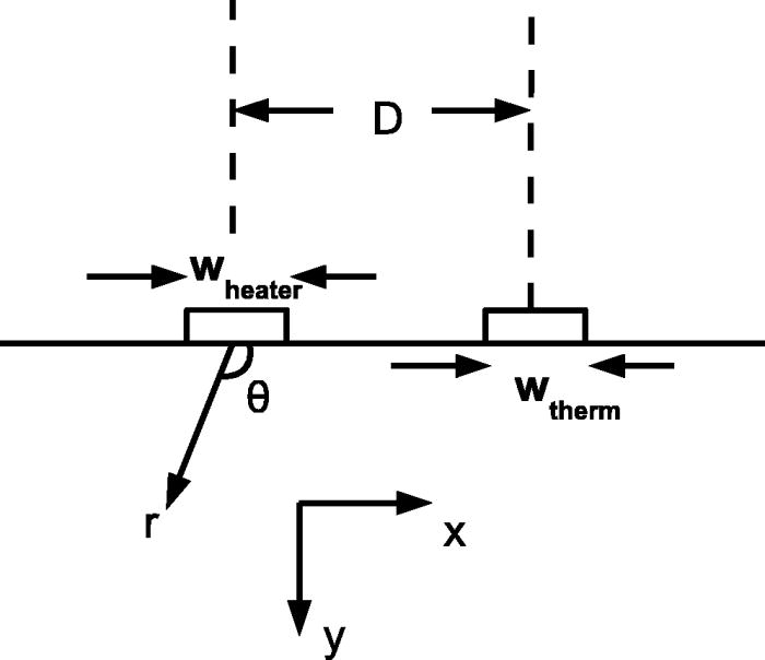 Analysis of the “3-Omega” method for substrates and thick films of ...