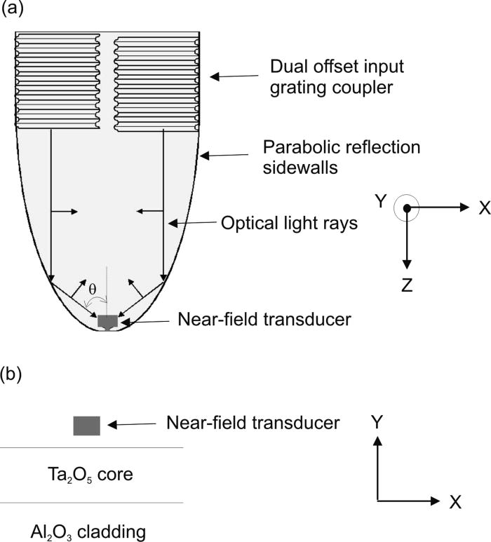 Efficient excitation of a monopole optical transducer for near-field ...