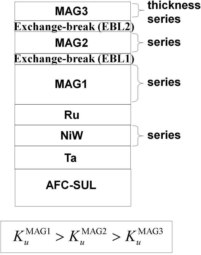 Magnetic viscosity, hysteresis reptation, and their relationship with ...