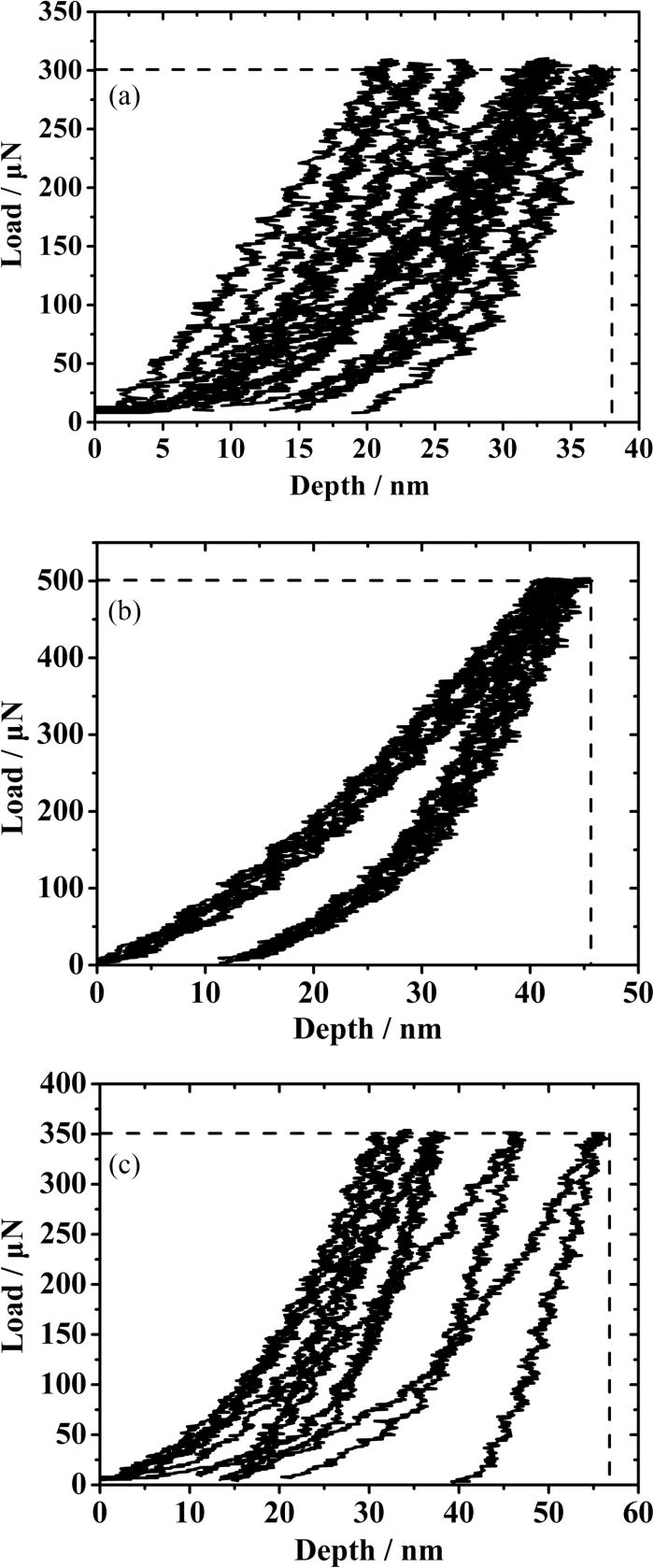 The combined effect of surface roughness and internal stresses on ...