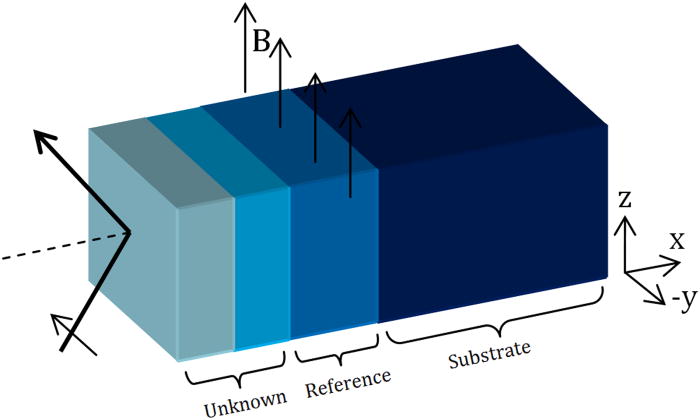 One directional polarized neutron reflectometry with optimized ...
