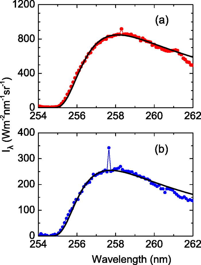 Atomic gas temperature in a nonequilibrium high-intensity discharge ...