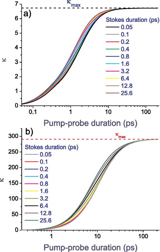 Signal contrast in coherent Raman scattering: Optical phonons versus ...