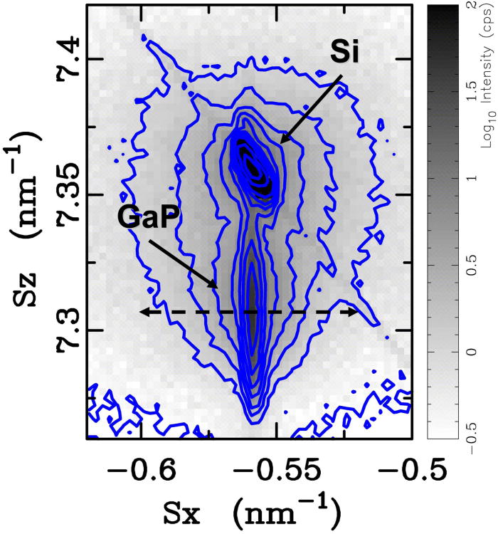 Structural and optical analyses of GaP/Si and (GaAsPN/GaPN)/GaP/Si ...