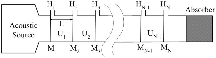 Research on pass band with negative phase velocity in tubular acoustic ...
