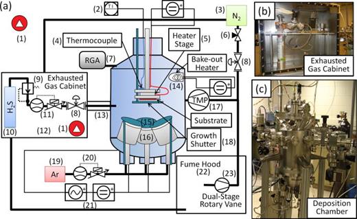 Reactive sputter deposition of pyrite structure transition metal ...