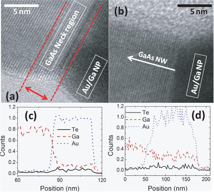 Controlled axial and radial Te-doping of GaAs nanowires | Journal of ...