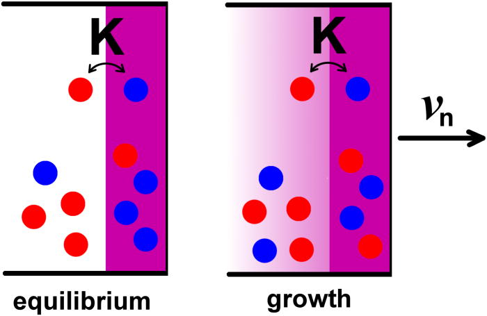 Controlling the interface composition of core-shell and axial ...