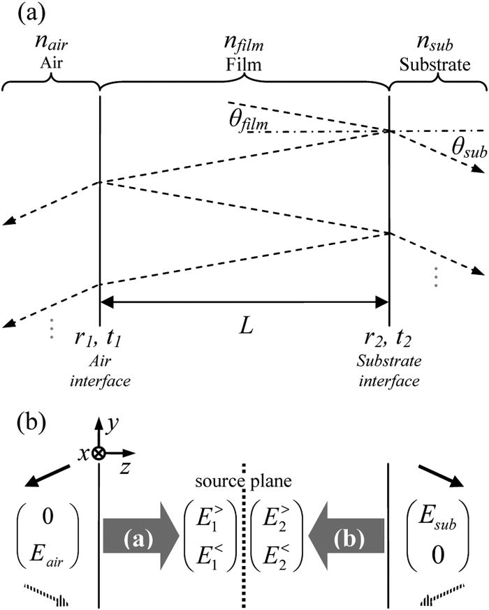 Leaky mode analysis of luminescent thin films: The case of ZnO on ...