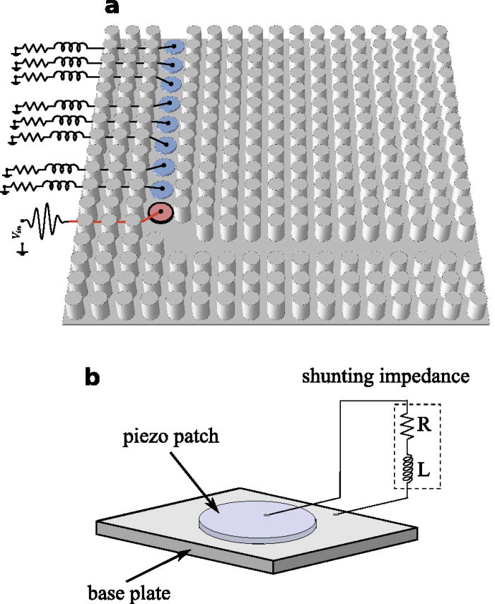 Piezoelectric resonator arrays for tunable acoustic waveguides and ...