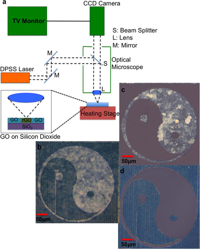 Direct laser-enabled graphene oxide–Reduced graphene oxide layered ...
