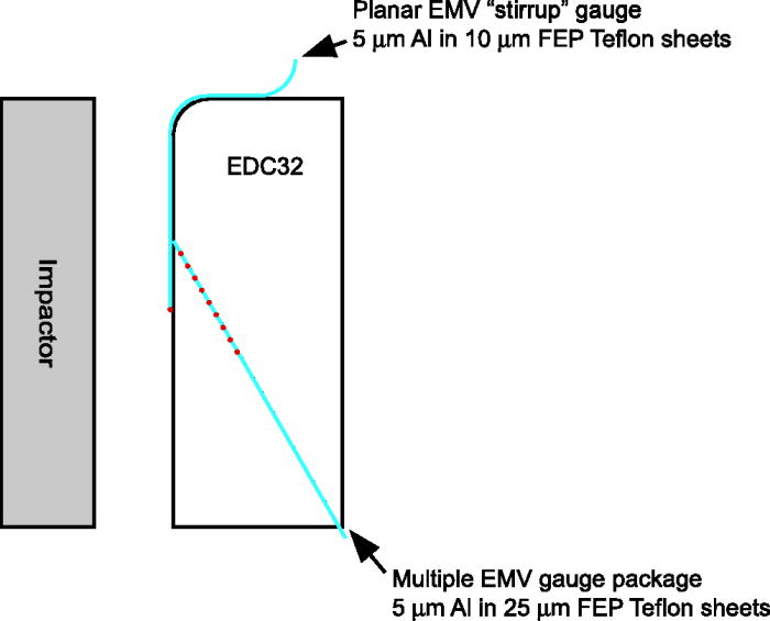 One-dimensional plate impact experiments on the cyclotetramethylene ...