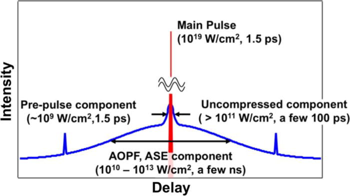 X-ray backlight measurement of preformed plasma by kJ-class petawatt ...