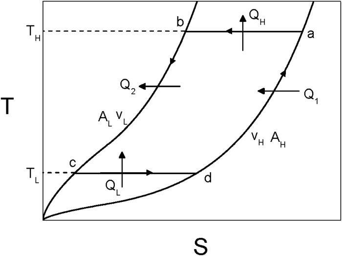 Performance analysis of a micro-scaled quantum Stirling refrigeration ...