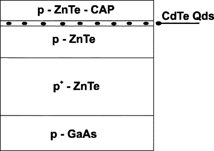 Laser irradiation effects on the CdTe/ZnTe quantum dot structure ...