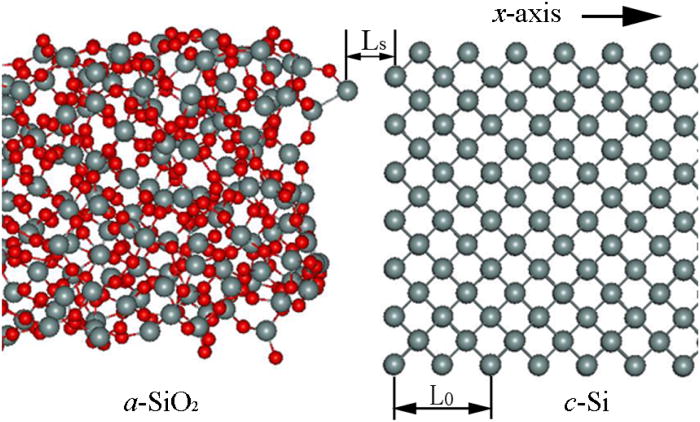 Thermal contact resistance across nanoscale silicon dioxide and silicon interface | Journal of ...