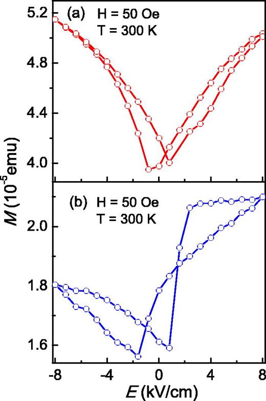 Electric-field control of CoFeB/IrMn exchange bias system | Journal of ...