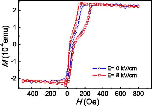 Electric-field control of CoFeB/IrMn exchange bias system | Journal of ...