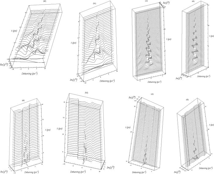 Transient effects of pump-probe optical response in intersubband ...