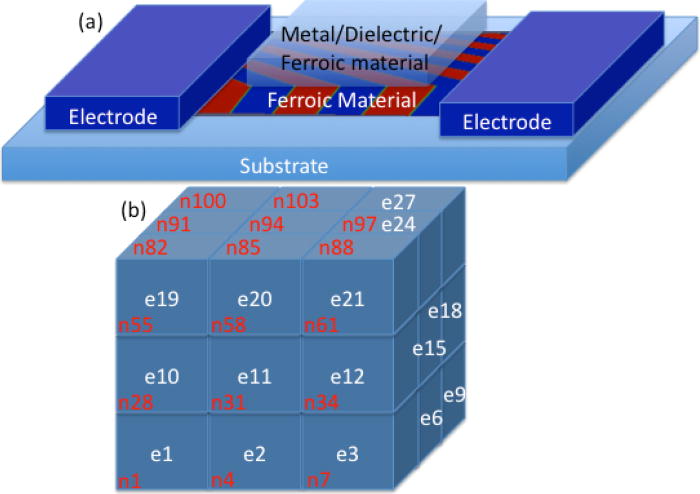 Phase field model of domain dynamics in micron scale, ultrathin ...