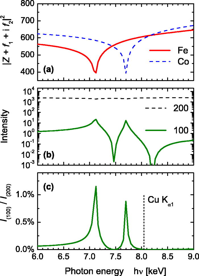 Structure determination of thin CoFe films by anomalous x-ray ...