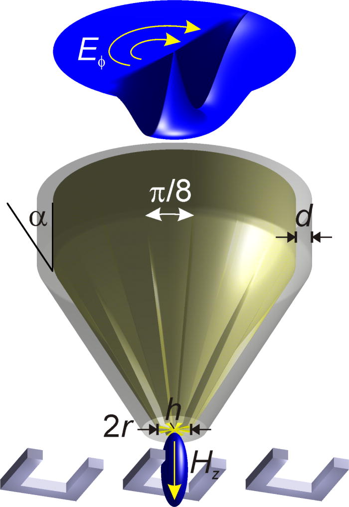 Plasmonic concentrator of magnetic field of light | Journal of Applied ...