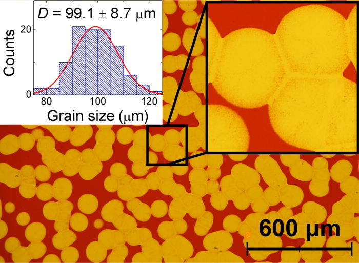 Vacuum-enhanced nickel-induced crystallization of hydrogenated ...