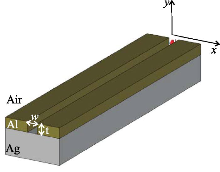 A leaky-wave groove antenna at optical frequency | Journal of Applied ...