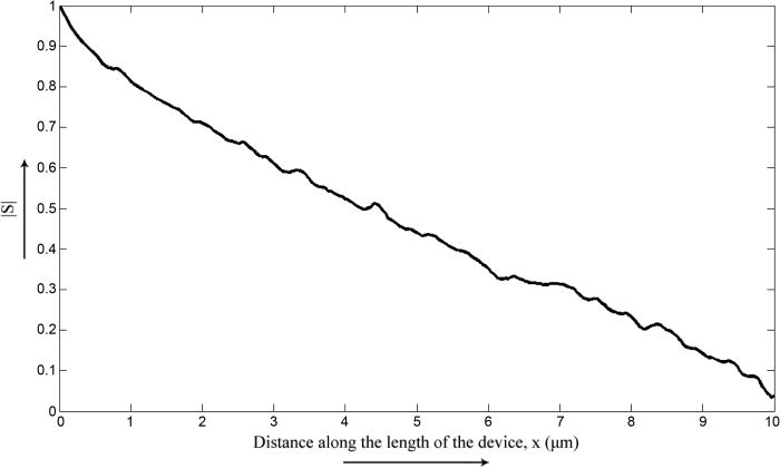 Monte Carlo simulation study of spin transport in trilayer graphene: A ...