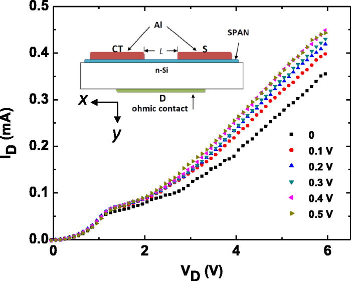 Hybrid vertical transistor based on controlled lateral channel overflow ...