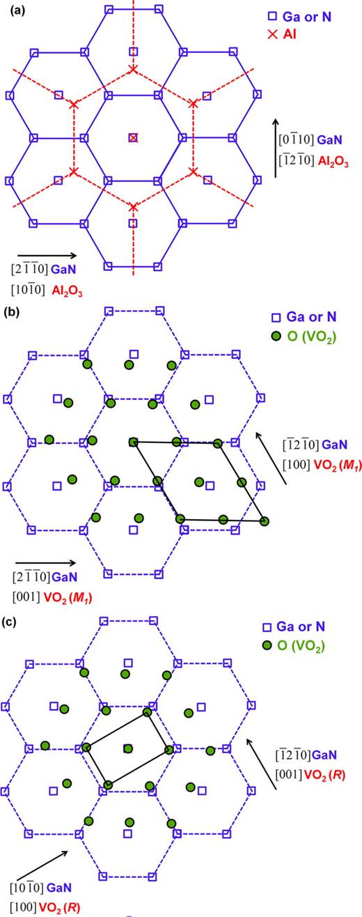 Heteroepitaxial VO2 thin films on GaN: Structure and metal-insulator ...