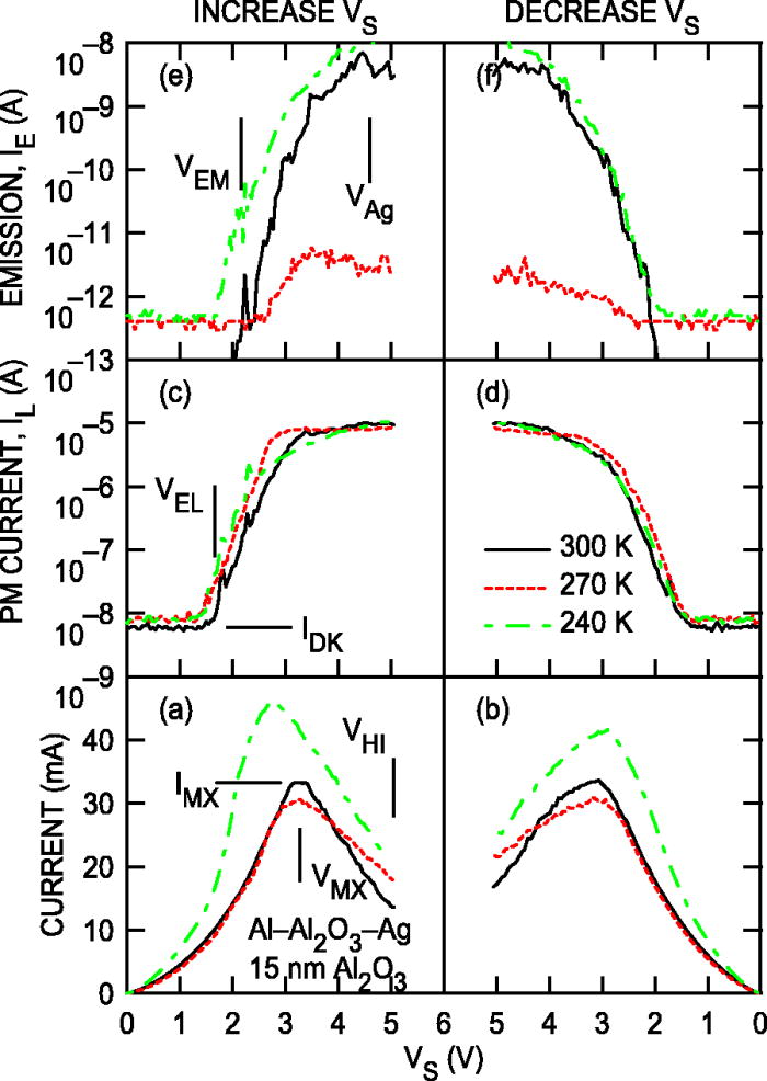 Surface plasmon polariton enhanced electroluminescence and electron ...