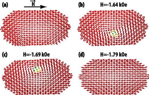 Mechanisms of magnetization reversal in stadium-shaped particles ...