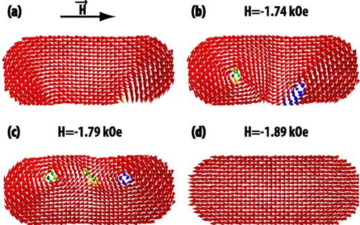 Mechanisms of magnetization reversal in stadium-shaped particles ...