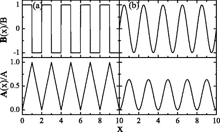 Resonance splitting effect through magnetic superlattices in graphene ...