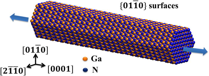 Thermal and mechanical response of [0001]-oriented GaN nanowires during ...