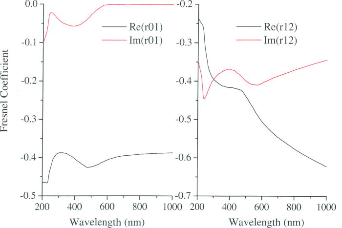 Monitoring the in-situ oxide growth on uranium by ultraviolet-visible ...