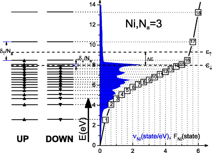 Fluctuations in nanoscale magnetoelectronics devices | Journal of ...