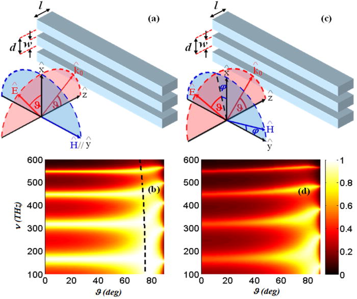 Broadband Brewster transmission through 2D metallic gratings | Journal ...