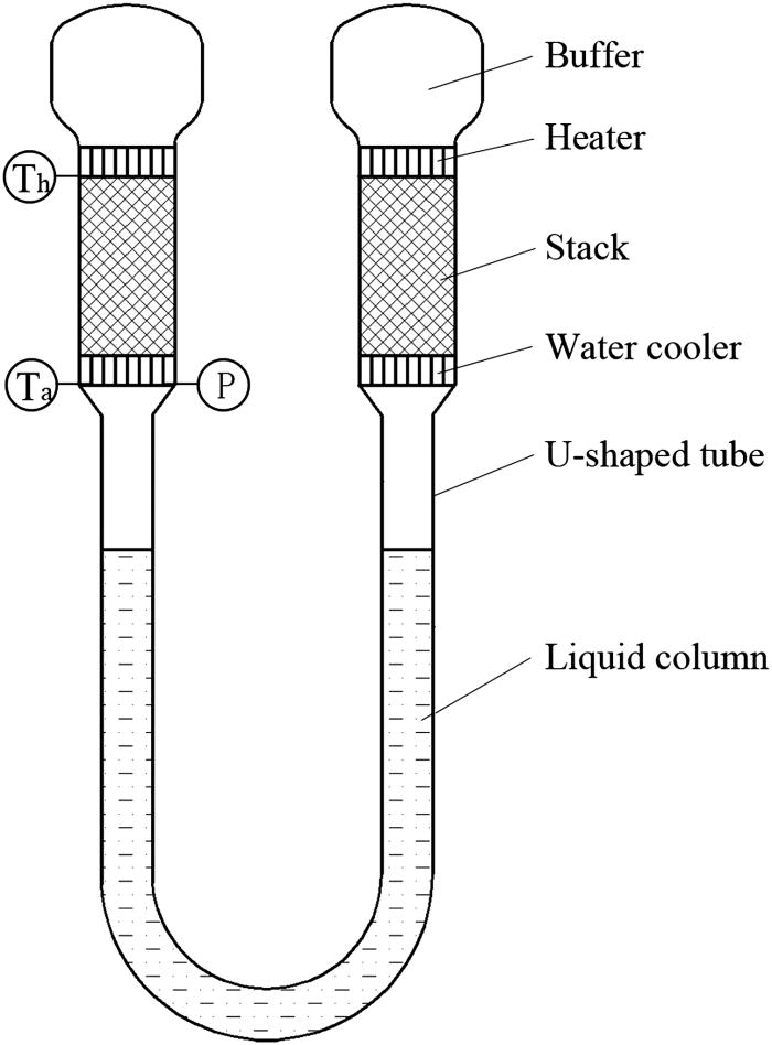 Influence of working liquid on the onset characteristics of a ...