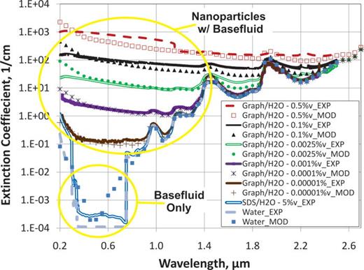 Small particles, big impacts: A review of the diverse applications of ...