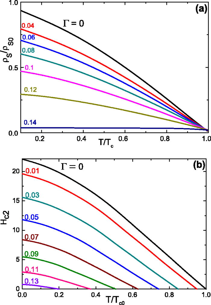 Vortex core size in unconventional superconductors | Journal of Applied ...
