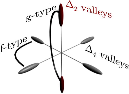 Study of individual phonon scattering mechanisms and the validity of ...