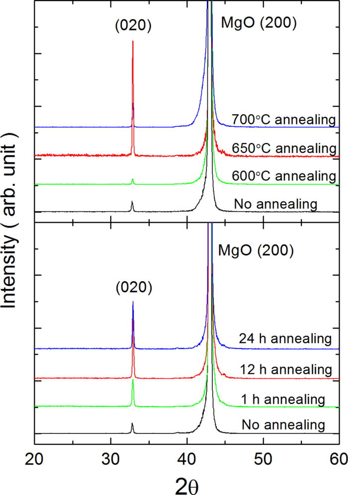 Annealing effect on surface morphology and electrical transport of ...