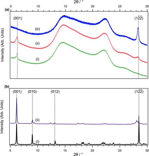 Magnetic properties of copper hexadecaphthalocyanine (F16CuPc) thin ...