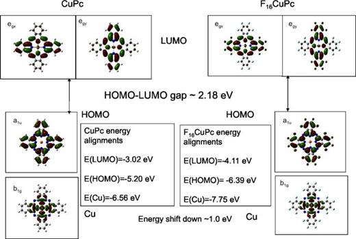 Magnetic properties of copper hexadecaphthalocyanine (F16CuPc) thin ...