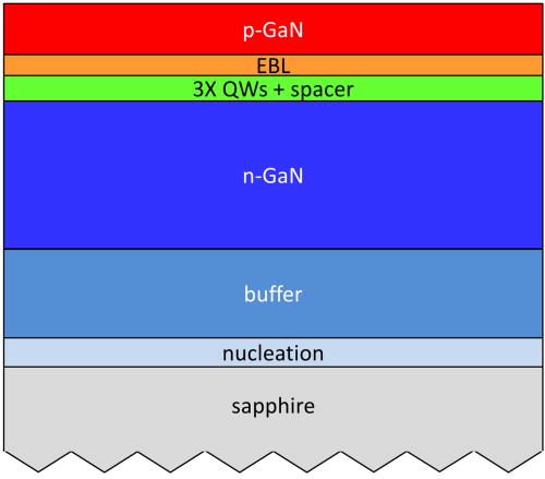 Laser direct writing of GaN-based light-emitting diodes—The suitable ...