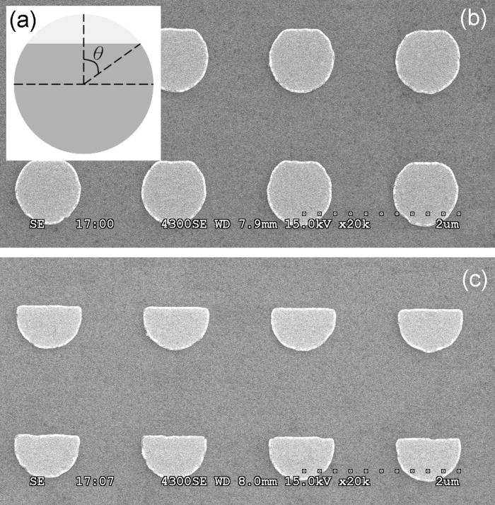 Vortex annihilation in magnetic disks with different degrees of asymmetry | Journal of Applied ...