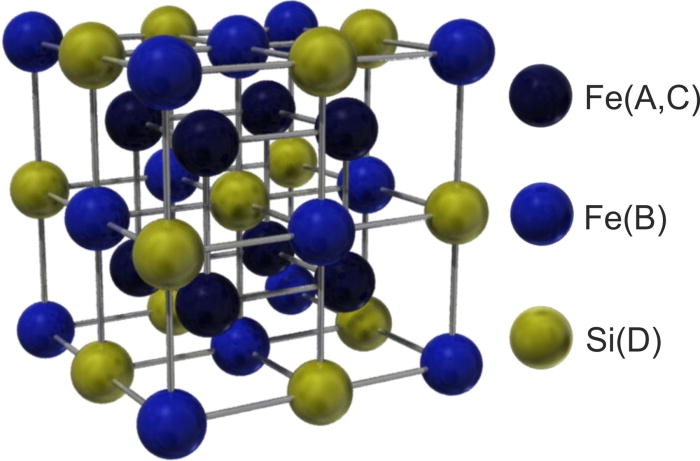 Surface morphology and atomic structure of thin layers of Fe3Si on GaAs ...